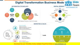 Six Building Blocks Of Digital Transformation PowerPoint Presentation ...