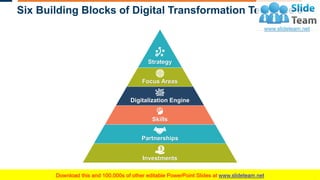 Six Building Blocks Of Digital Transformation PowerPoint Presentation ...