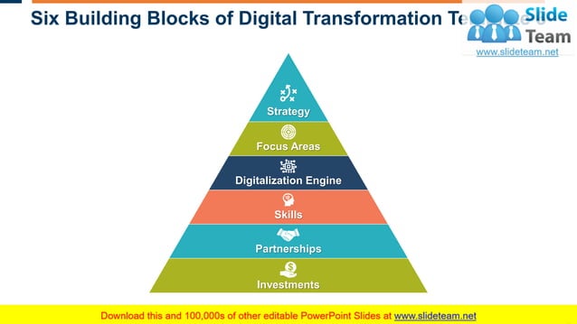 Six Building Blocks Of Digital Transformation PowerPoint Presentation Slides | PDF