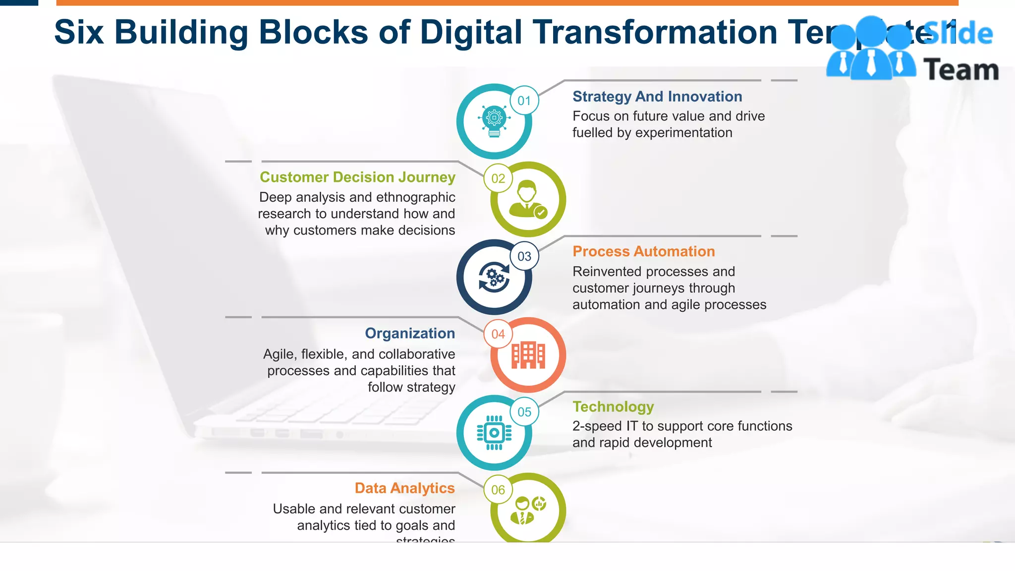 Six Building Blocks Of Digital Transformation Powerpoint Presentation ...