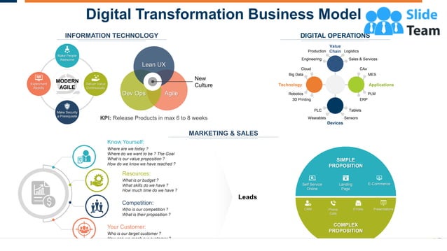 Six Building Blocks Of Digital Transformation Powerpoint Presentation Slides | PDF