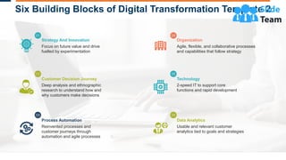 Six Building Blocks Of Digital Transformation Powerpoint Presentation Slides | PDF