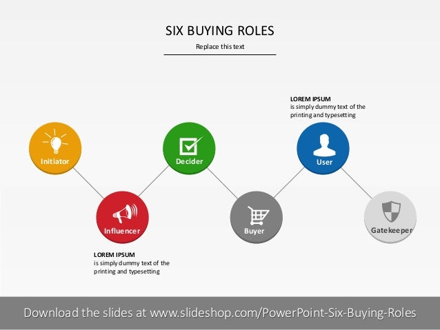 Six Buying Roles