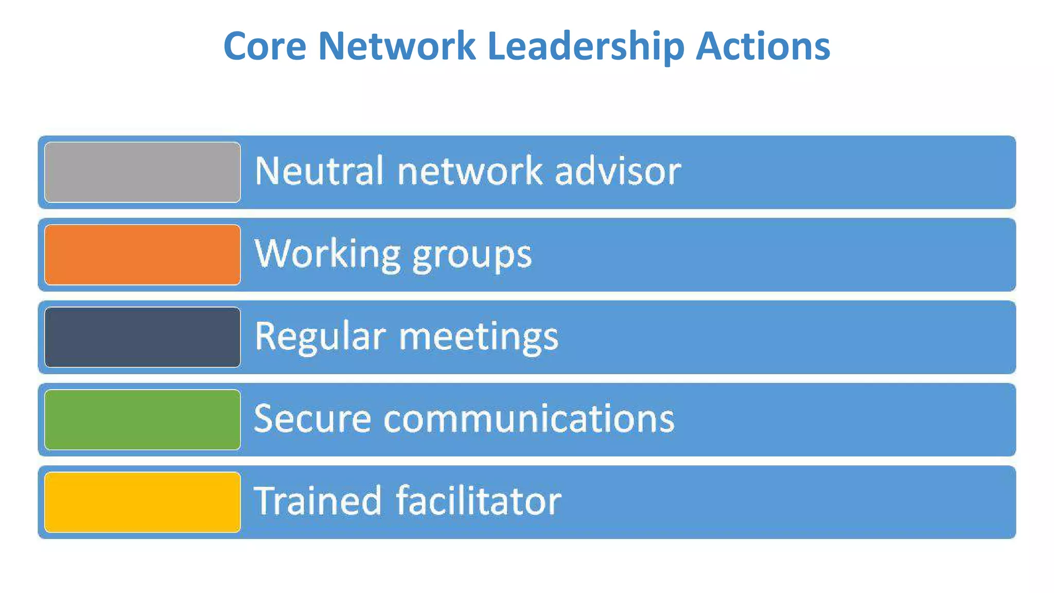 Six Characteristics of High Performance Networks - Dave Hackett | PPT