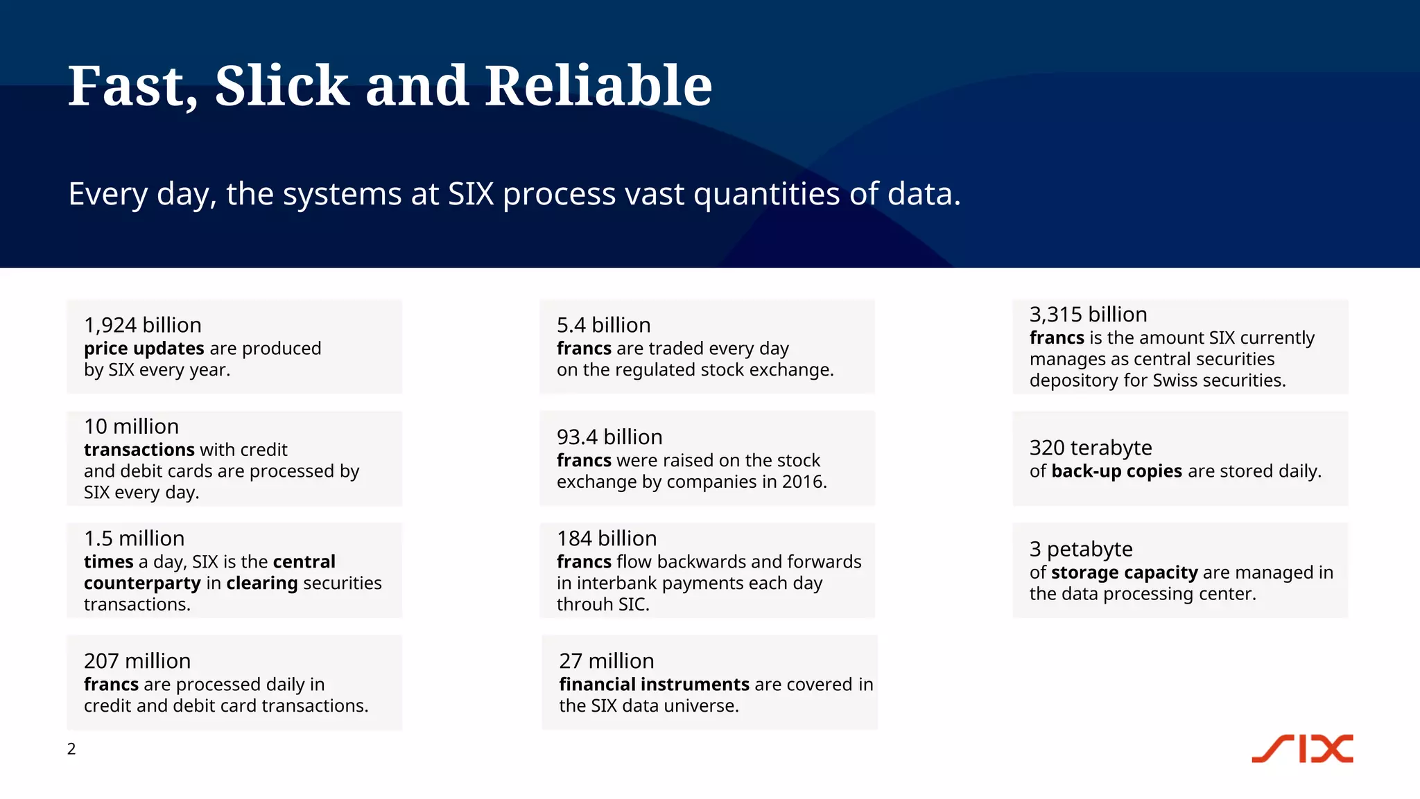 Six company presentation | PDF
