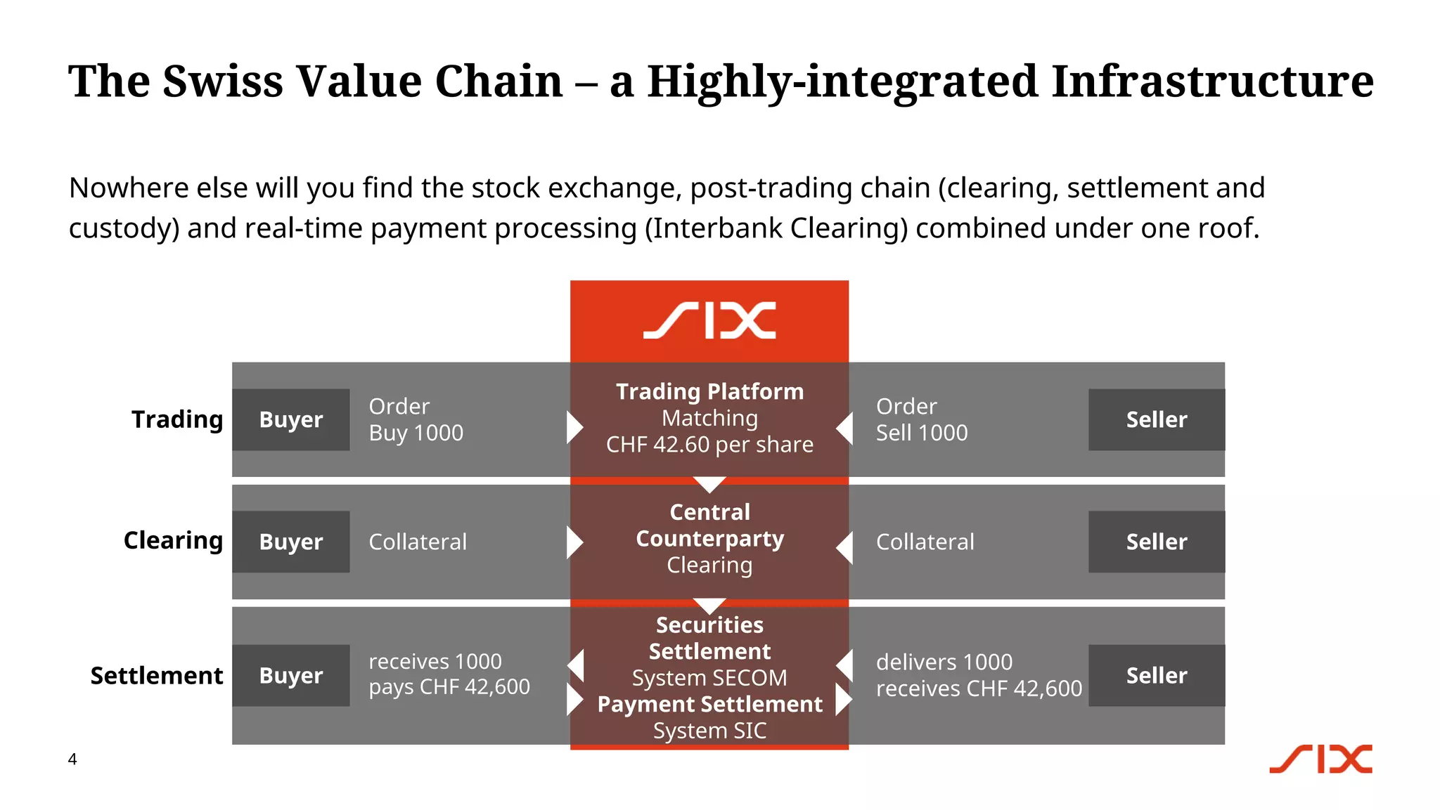 Six company presentation | PDF