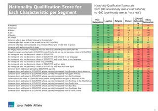 Six Conceptions of Nationality a Global Segmentation | PDF | Genealogy ...