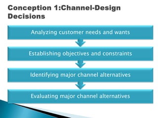 Six concepts about kotler’s chapter 15 | PPT