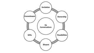 The Six Conversations Framework Peter Block | PPTX