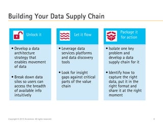 Six CPG technology trends enable digital enterprise | PPTX | Computer ...