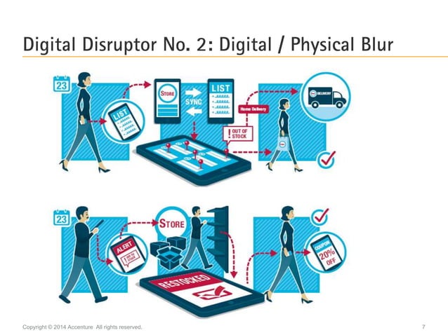 Six CPG technology trends enable digital enterprise | PPTX | Computer ...