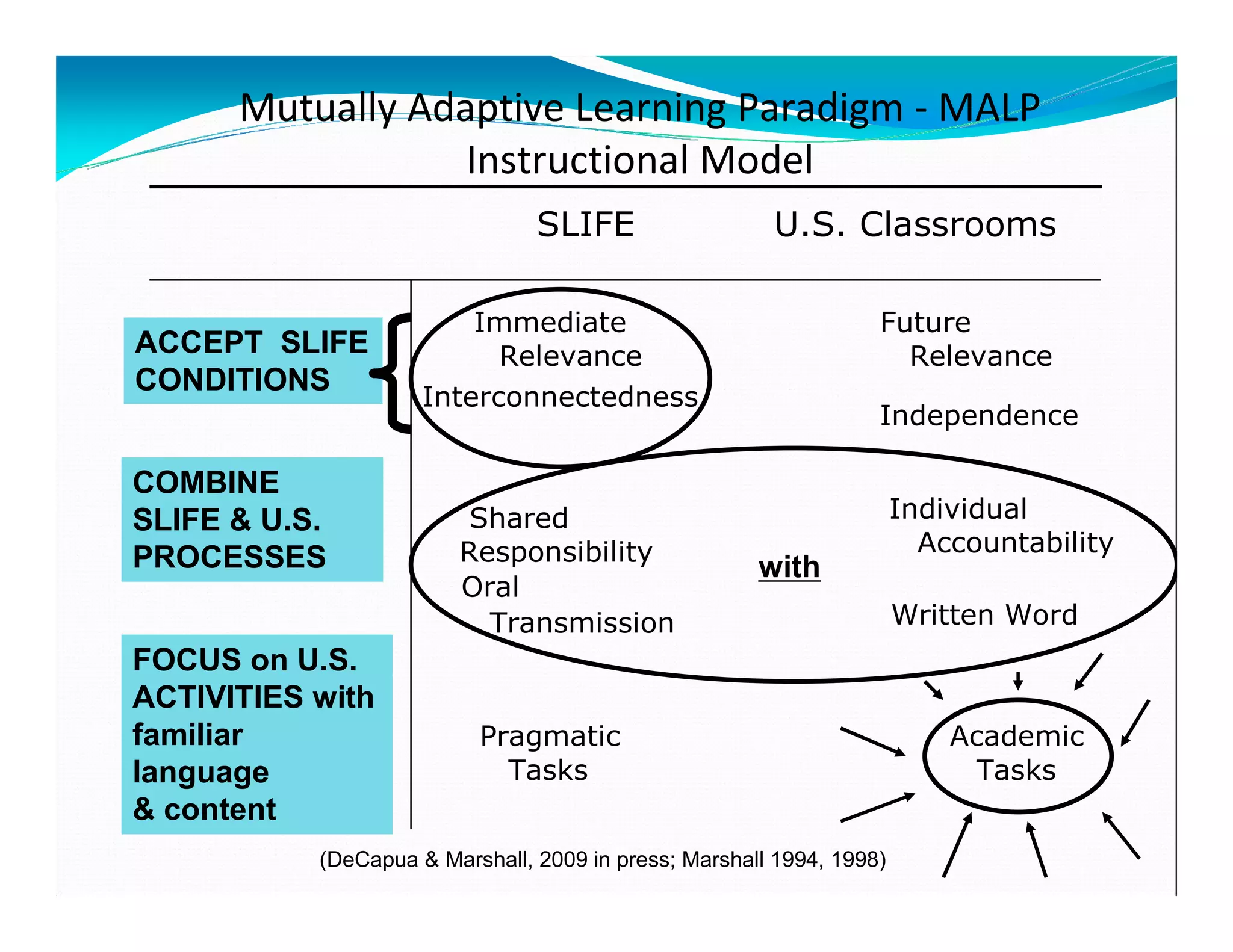 ELLs with Limited or Interrupted Formal Education: Six Criteria For Success | PDF