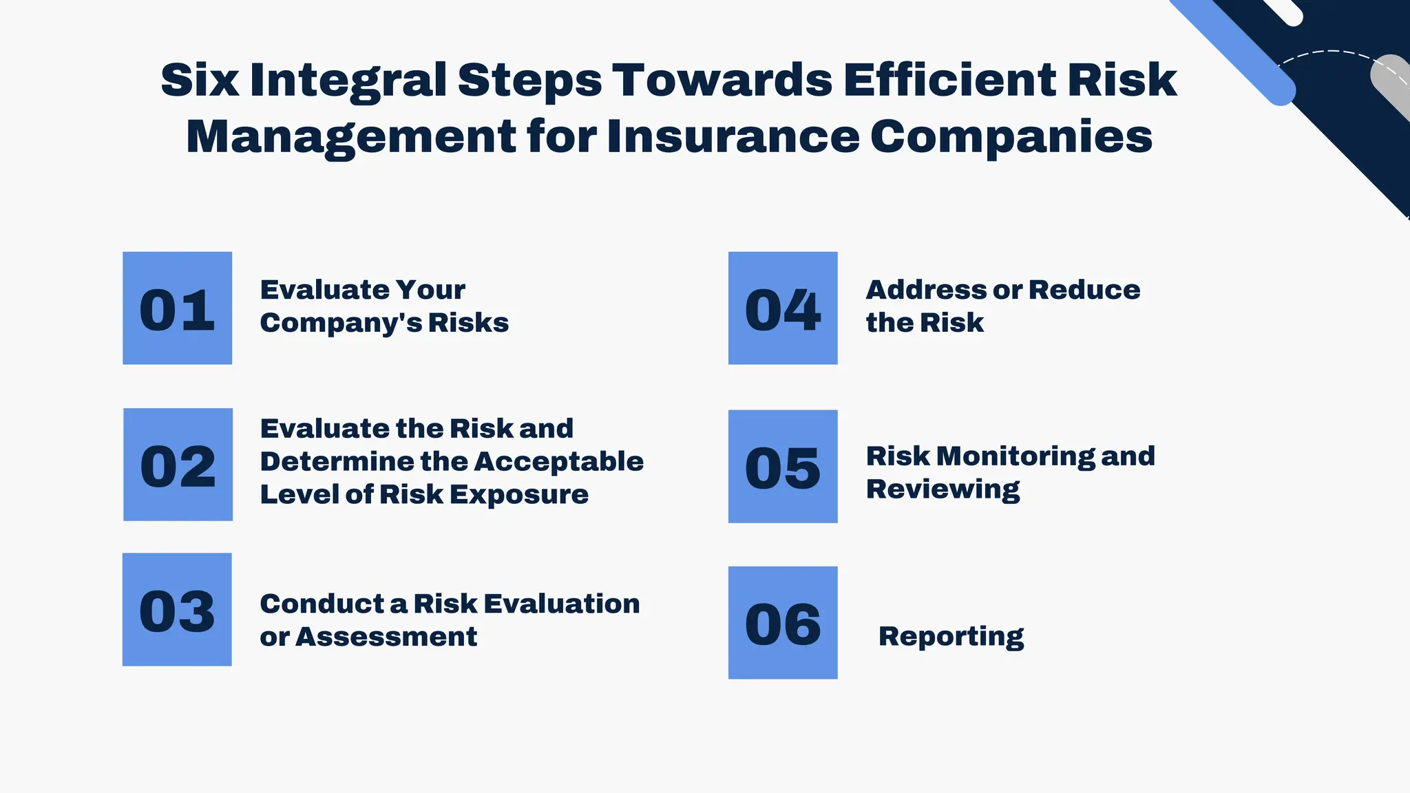 Six Crucial Steps for Insurance Companies to Excel in Risk Management ...
