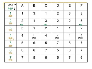 Six Day Schedule | PPT