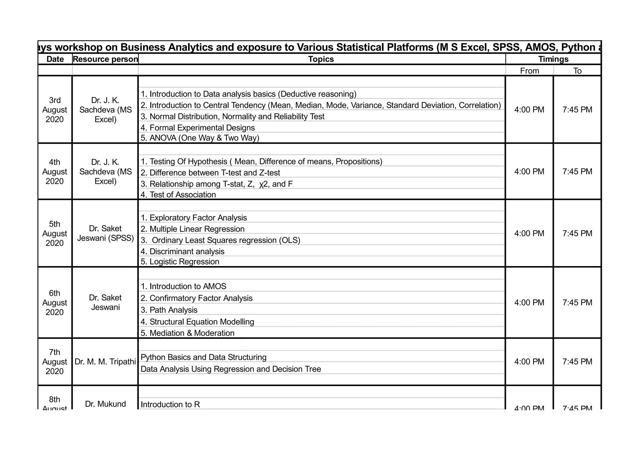 Six days workshop on business analytics and exposure to various ...