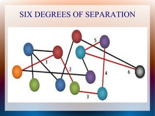 Six degrees of seprartion | PDF