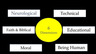Six dimensions power point | PPTX | Christianity | Religion & Spirituality