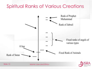 Six essentials of islamic belief | PDF