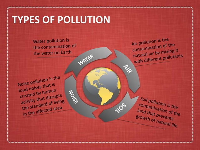 Envirment pollution | PPT