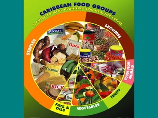 Six food groups | PPT