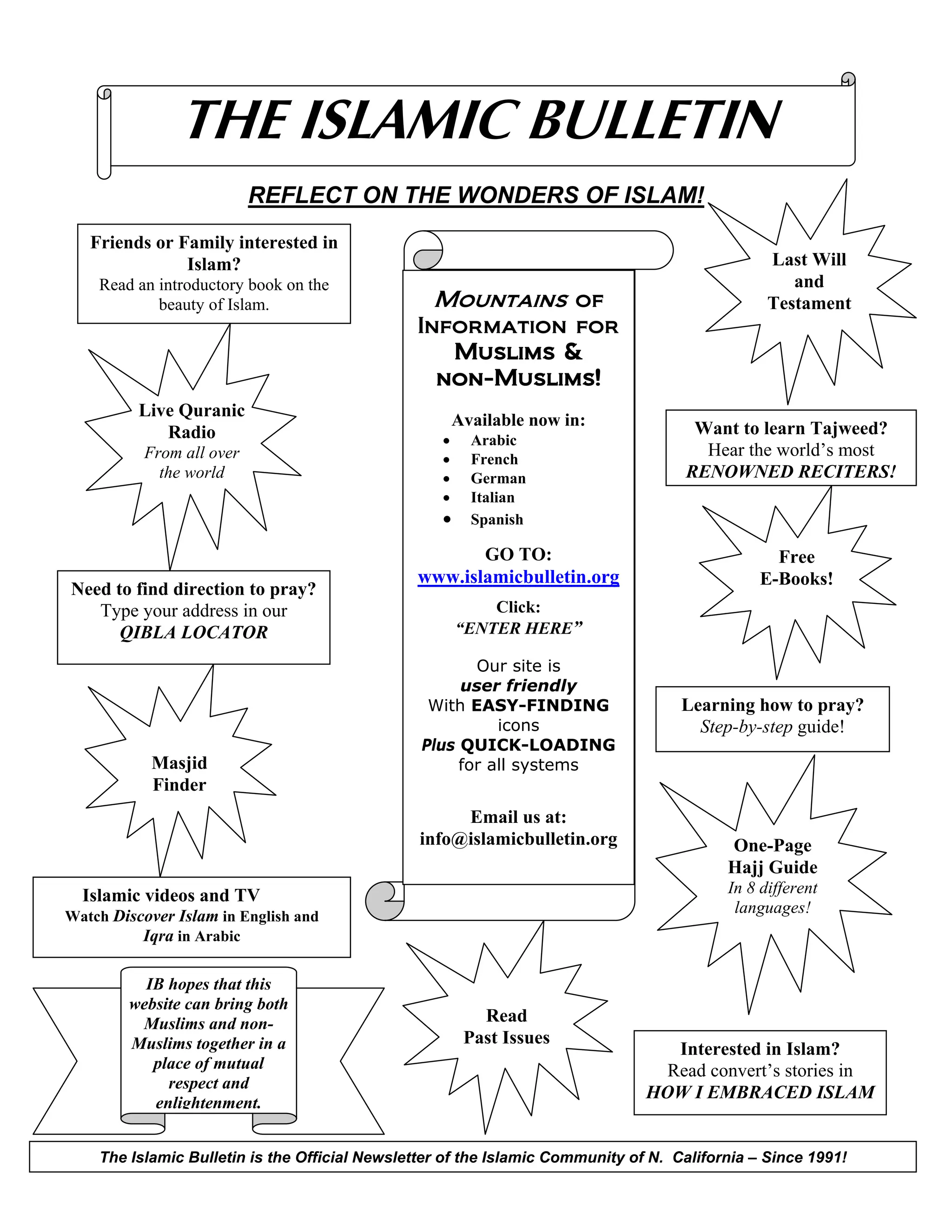 Six Points of Tabligh | PDF