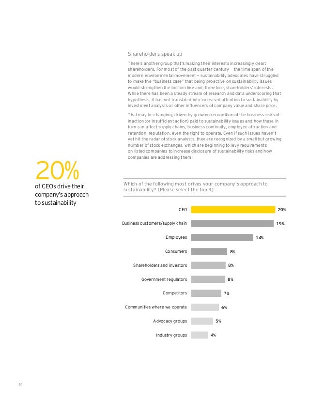 Six growing trends in corporate sustainability 2013