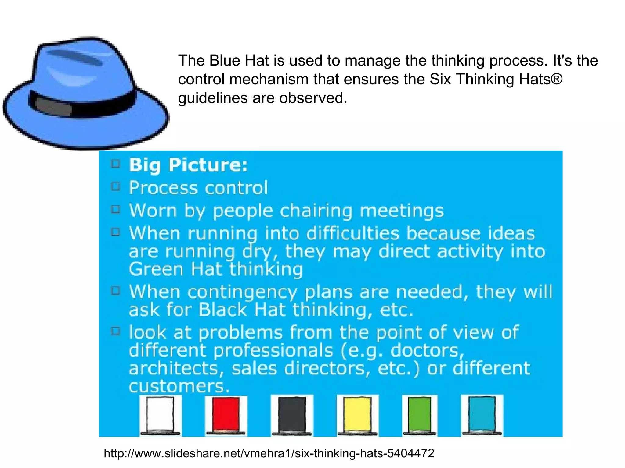 How to Organize a Six Thinking Hats Meeting | PPT | Events