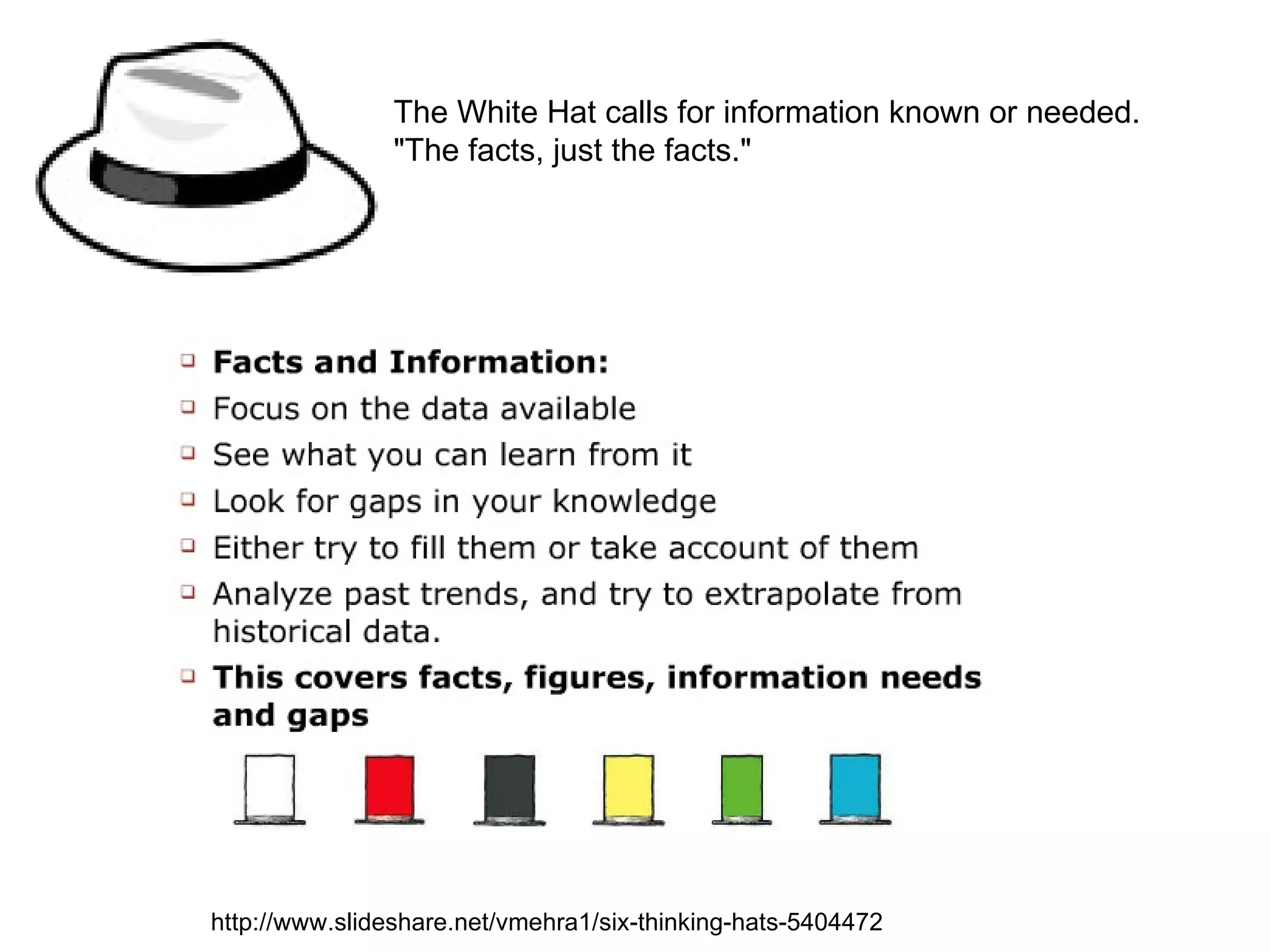 How to Organize a Six Thinking Hats Meeting | PPT | Events