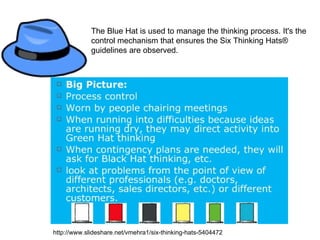 How to Organize a Six Thinking Hats Meeting | PPT | Events