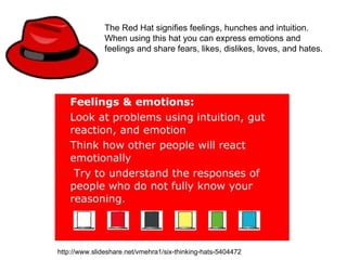 How to Organize a Six Thinking Hats Meeting | PPT