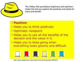 How to Organize a Six Thinking Hats Meeting | PPT | Events