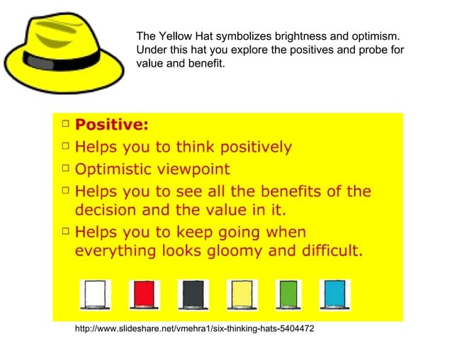 How to Organize a Six Thinking Hats Meeting | PPT | Events