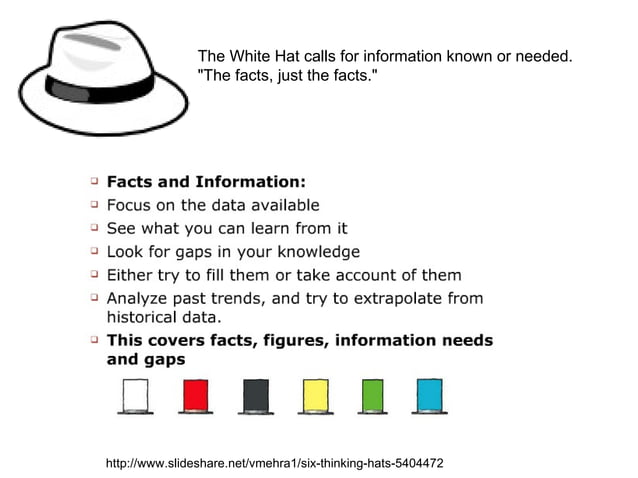 How to Organize a Six Thinking Hats Meeting | PPT | Events