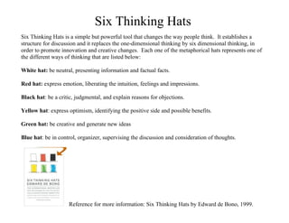 Sixhats | PPT