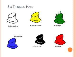 Six hats of thinking | PPT