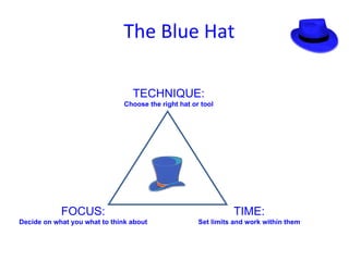 The Six Thinking Hats in Detail | PPT