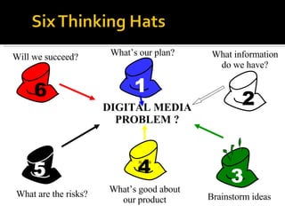 Six Hats In Digital Media | PPT