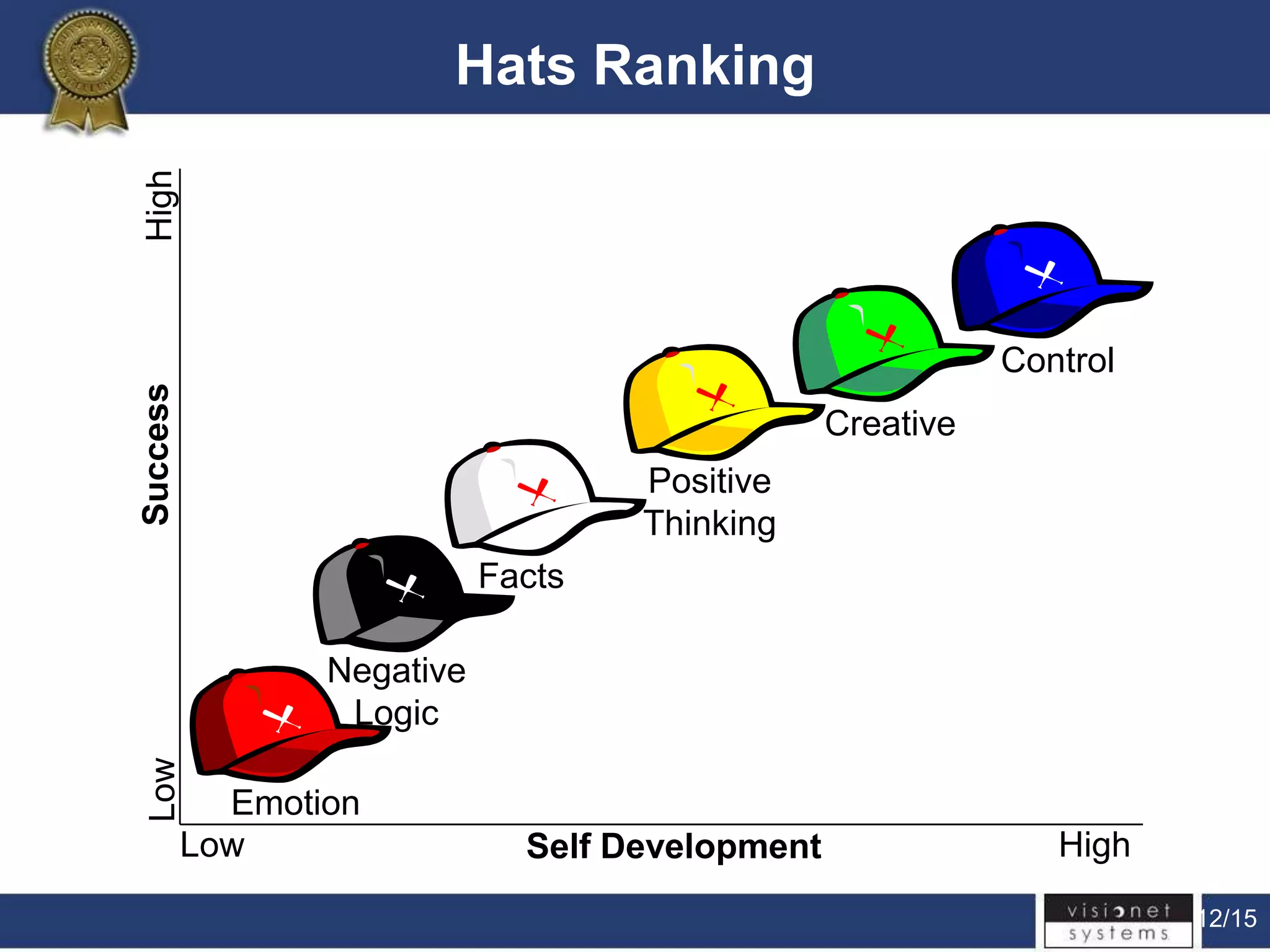 Six hats thinking [art of parallel thinking] | PPTX