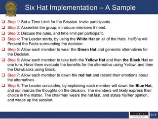 Six hats thinking [art of parallel thinking] | PPTX