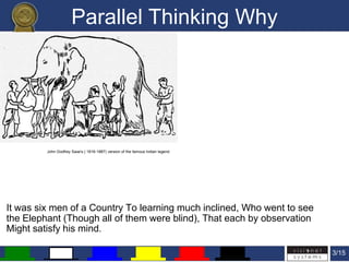 Six hats thinking [art of parallel thinking] | PPTX