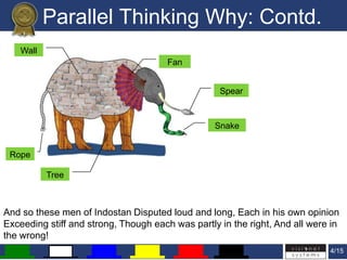 Six hats thinking [art of parallel thinking] | PPTX