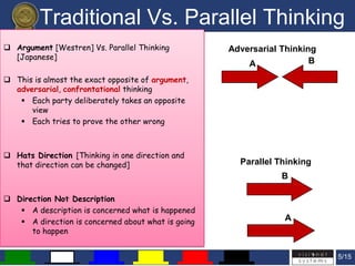 Six hats thinking [art of parallel thinking] | PPTX