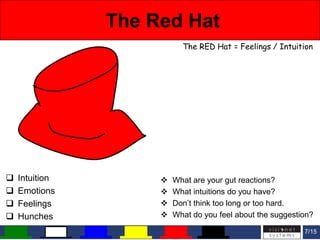 Six hats thinking [art of parallel thinking] | PPTX