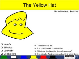 Six hats thinking [art of parallel thinking] | PPTX