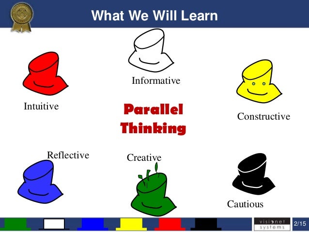 Six hats thinking [art of parallel thinking]