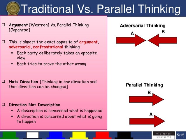 Parallel thinking - Alchetron, The Free Social Encyclopedia