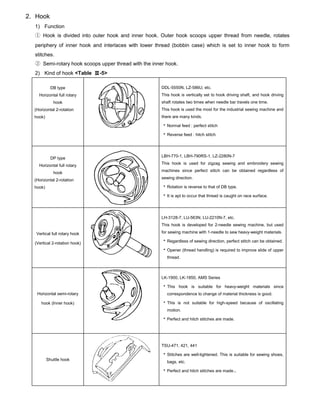 Six major elements_of_sewing | PDF