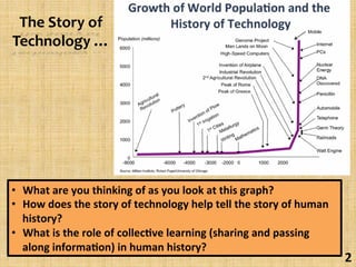 Six major technological advancements of era 2 part 1 - sc | PDF