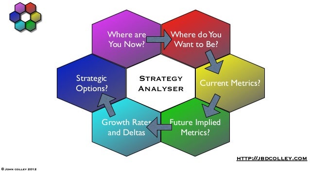 Six Minute Strategist Strategy Analyser