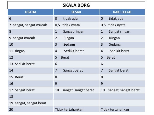 Six minute walking test